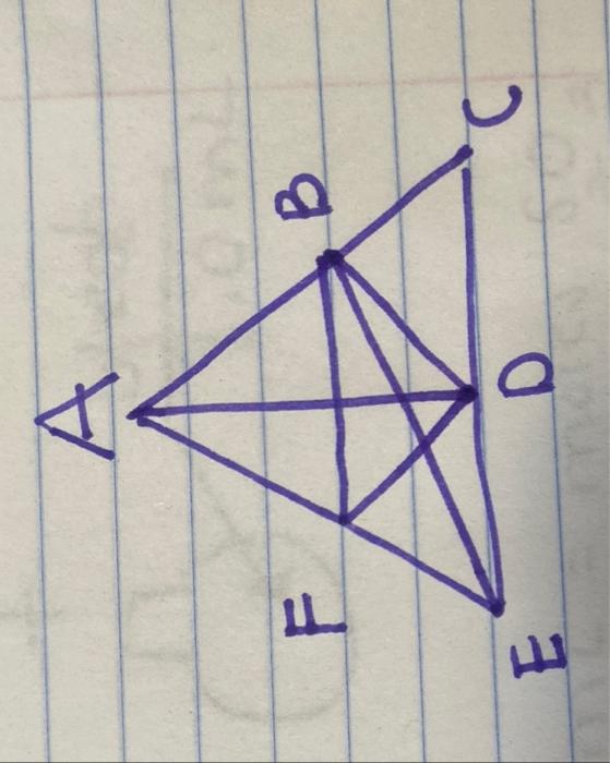 Solved (a) Find a spanning tree of the network.(b) Calculate | Chegg.com