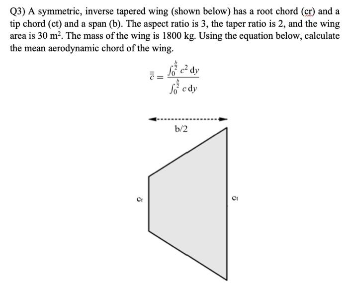 Solved Q3) A symmetric, inverse tapered wing (shown below) | Chegg.com