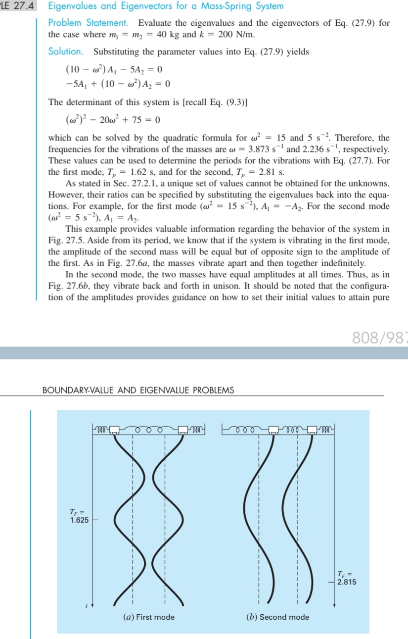Solved LE 27.4 ﻿Eigenvalues and Eigenvectors for a | Chegg.com