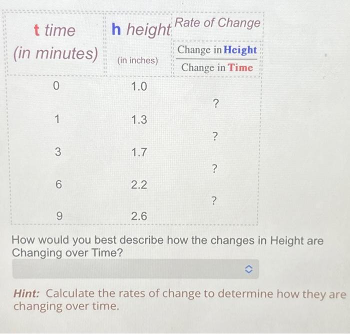 Solved How would you best describe how the changes in Height | Chegg.com