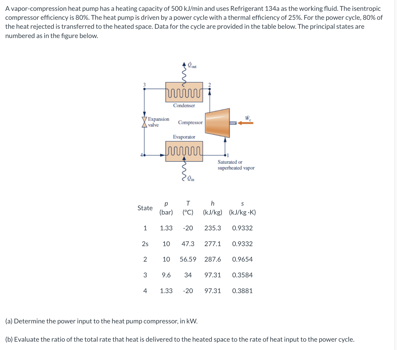 Solved A vapor-compression heat pump has a heating capacity | Chegg.com