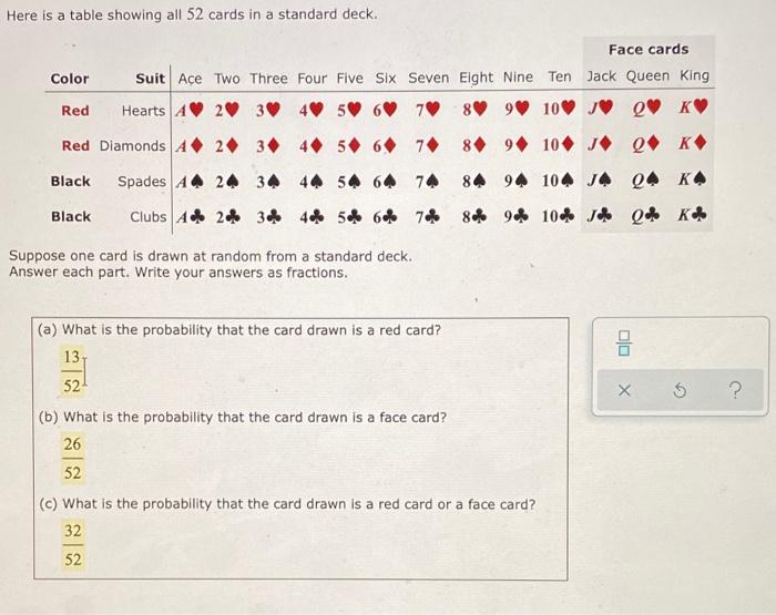 Solved Here is a table showing all 52 cards in a standard | Chegg.com