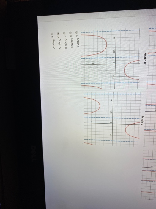 Solved Which of the following is the graph of y=2sec - Graph | Chegg.com