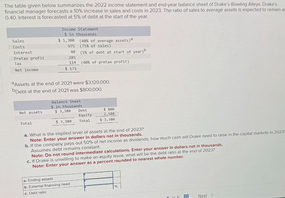 Solved The table given below summarizes the 2022 ﻿income | Chegg.com