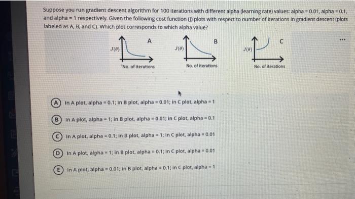 Solved Suppose you run gradient descent algorithm for 100 | Chegg.com