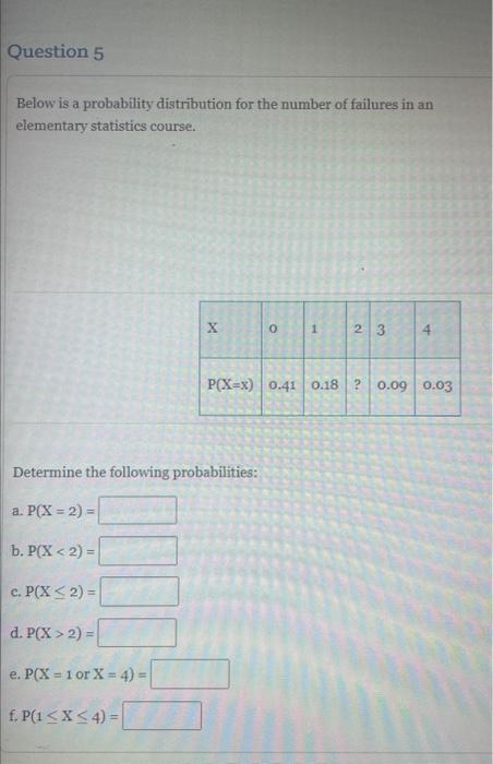 Solved Below is a probability distribution for the number of | Chegg.com