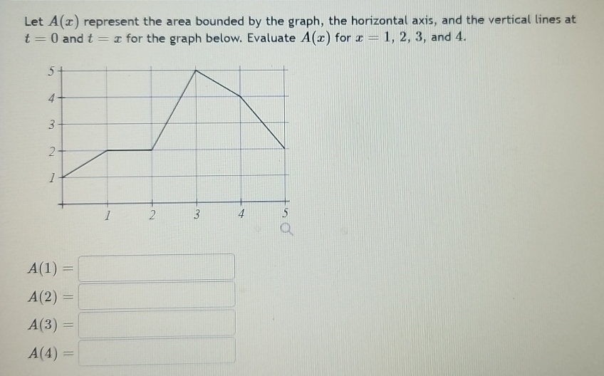 Solved Let A(x) ﻿represent the area bounded by the graph, | Chegg.com