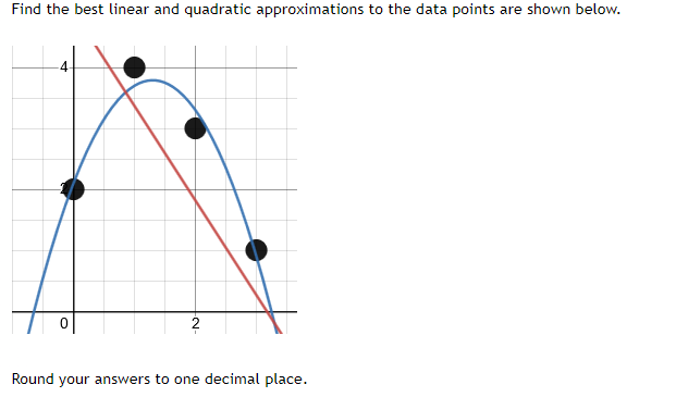 Solved Find the best linear and quadratic approximations to | Chegg.com