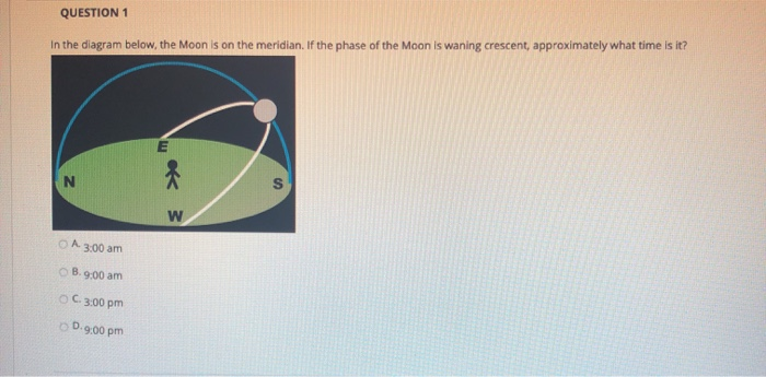 Solved QUESTION 1 In the diagram below, the Moon is on the | Chegg.com