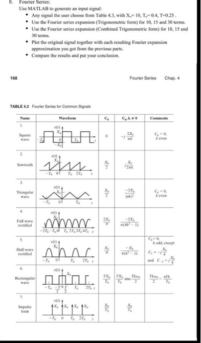 Solved II. Fourier Series: Use MATLAB to generate an input | Chegg.com