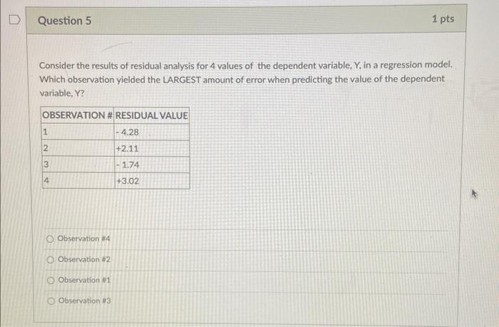 Solved Why is the letter "e" used to stand for a residual | Chegg.com