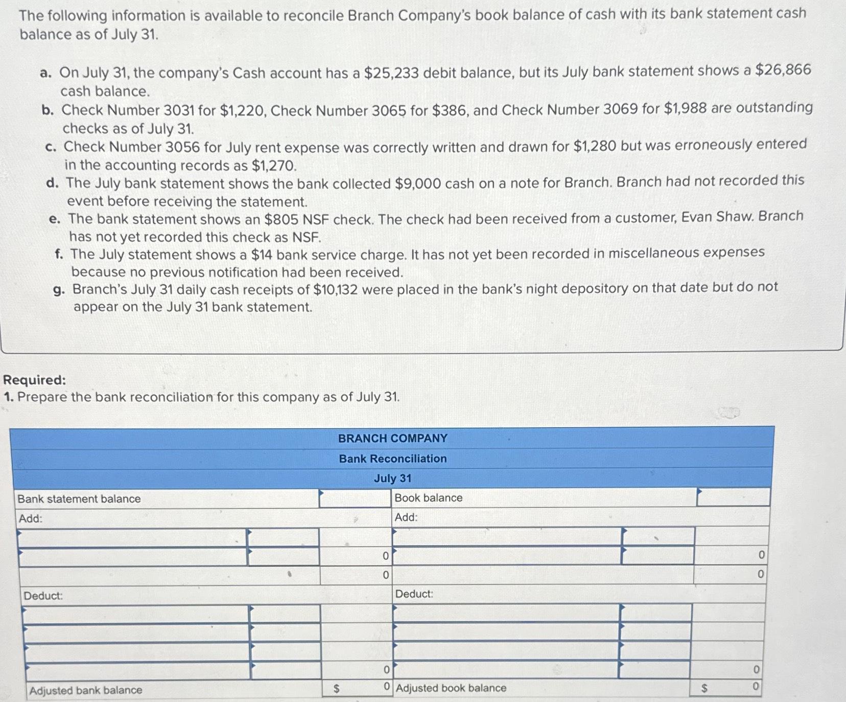 Solved The following information is available to reconcile | Chegg.com