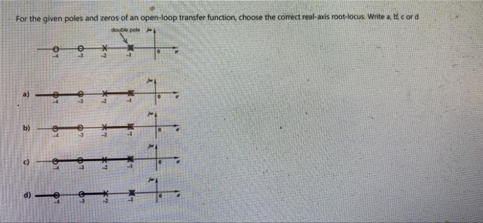 Solved For the given poles and zeros of an open-loop | Chegg.com