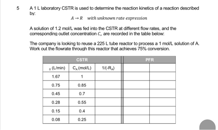 Solved 01 by: A 1 L laboratory CSTR is used to determine the | Chegg.com