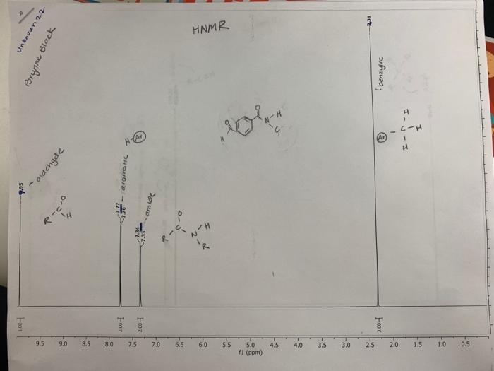 Solved draw the structure of the unknown compound based on | Chegg.com