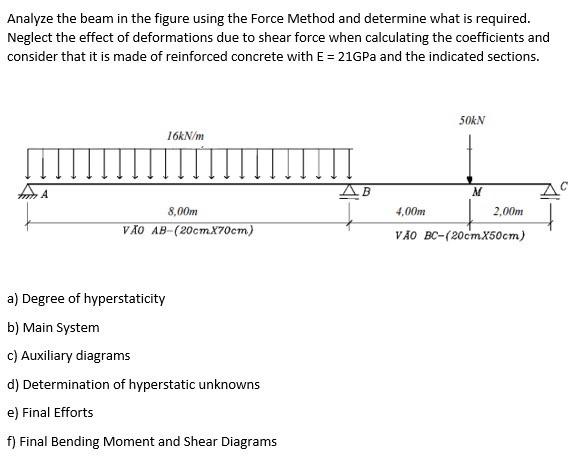 Solved Analyze the beam in the figure using the Force Method | Chegg.com