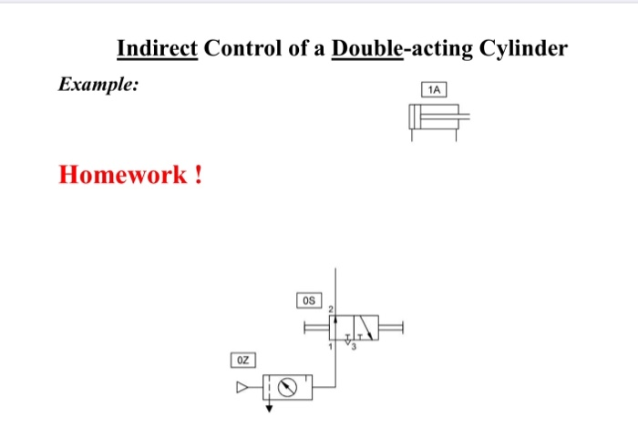 Solved Indirect Control of a Double-acting Cylinder Example: | Chegg.com
