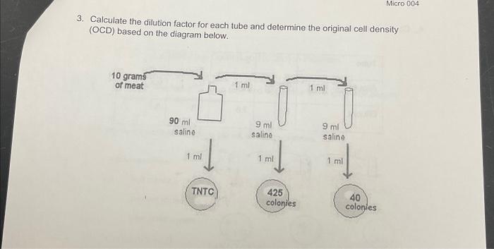 Solved 3. Calculate the dilution factor for each tube and | Chegg.com
