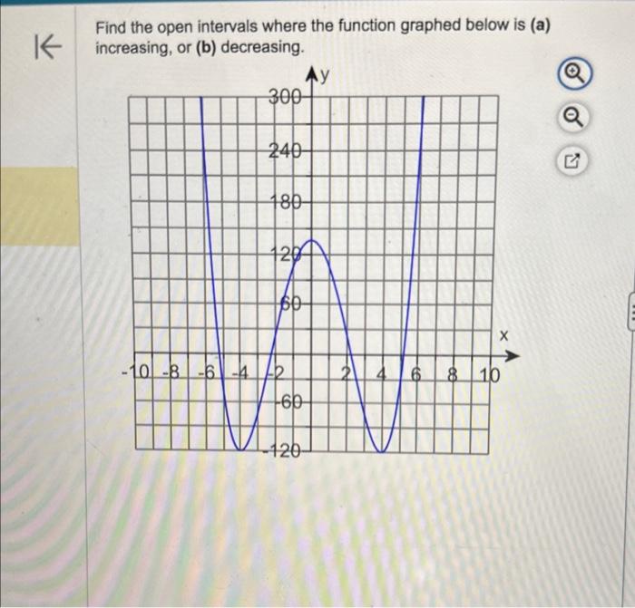 Solved Find the open intervals where the function graphed | Chegg.com