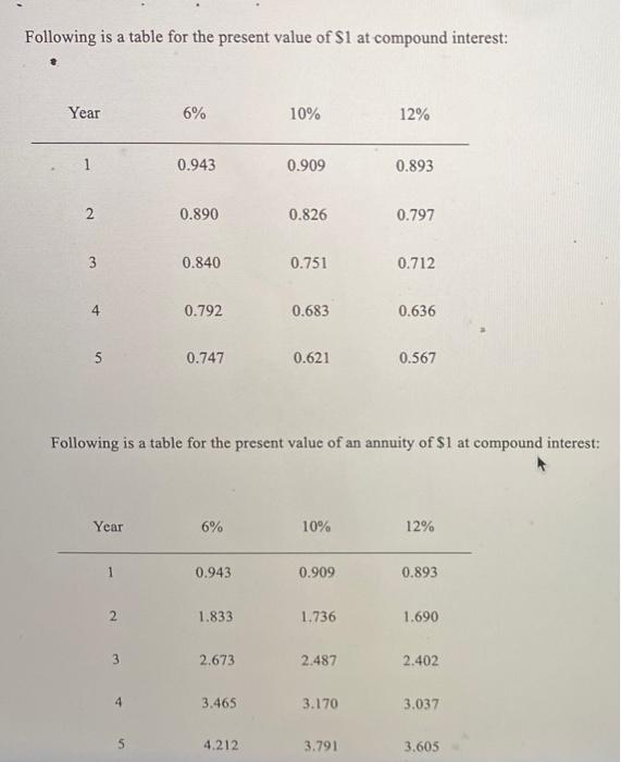 Solved Following is a table for the present value of $1 at | Chegg.com