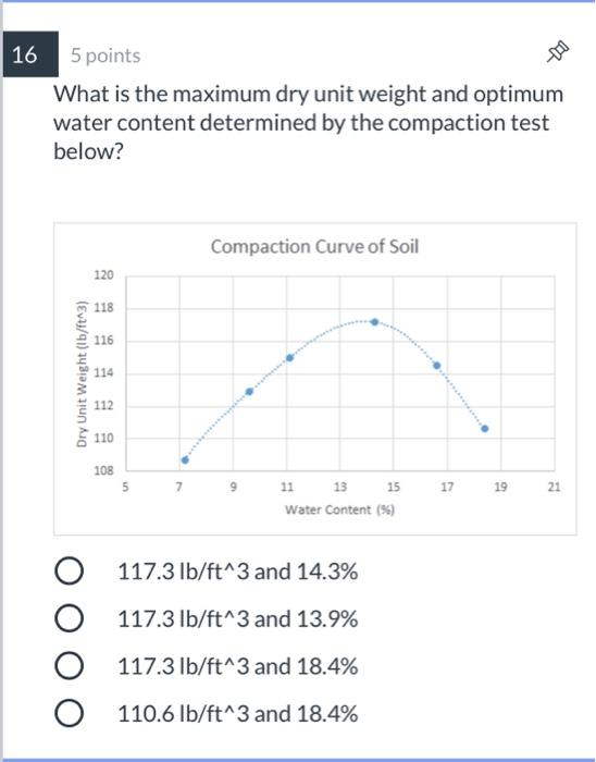Solved 16 5 points What is the maximum dry unit weight and | Chegg.com