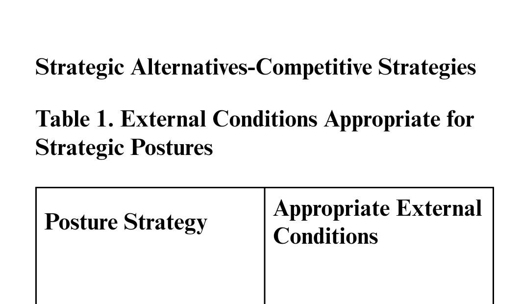 Solved Strategy: Alliance Rationale: The alliance partner | Chegg.com