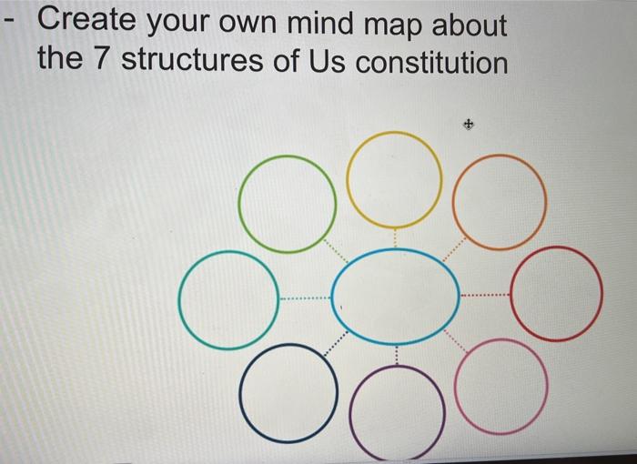 Create your own mind map about the 7 structures of Us | Chegg.com