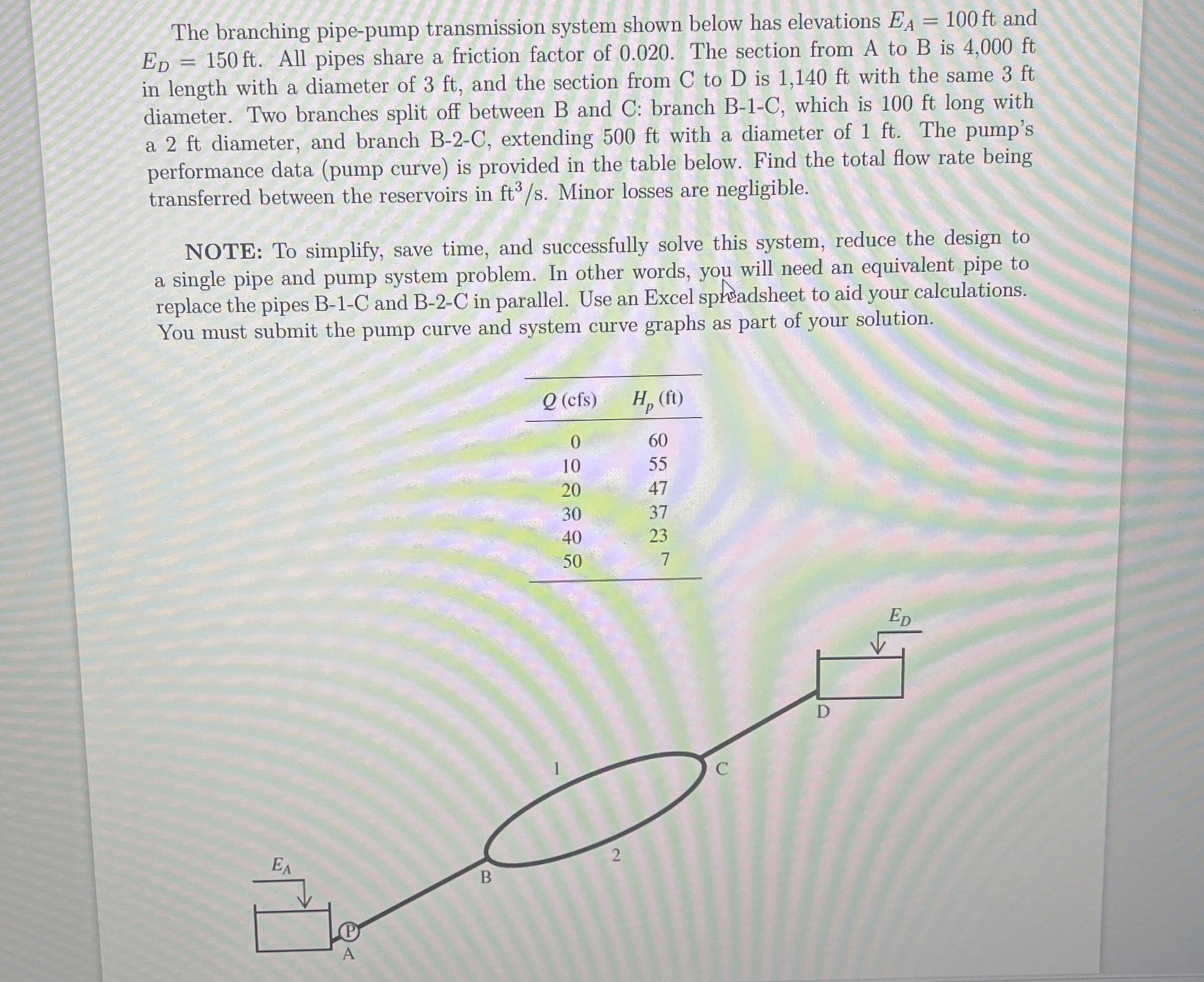 Solved The branching pipe-pump transmission system shown | Chegg.com
