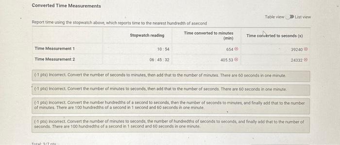 Converted Time Measurements Report time using the | Chegg.com