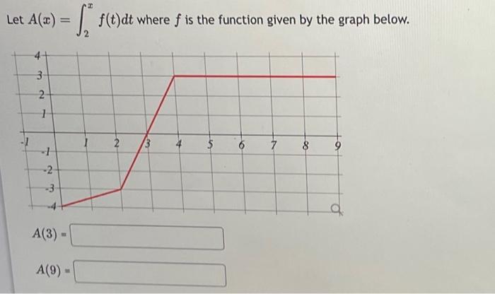 Solved Let A(x)=∫2xf(t)dt where f is the function given by | Chegg.com