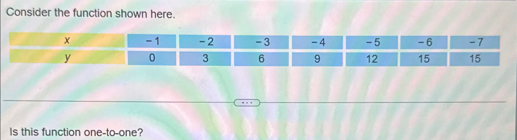 Solved Consider the function shown | Chegg.com