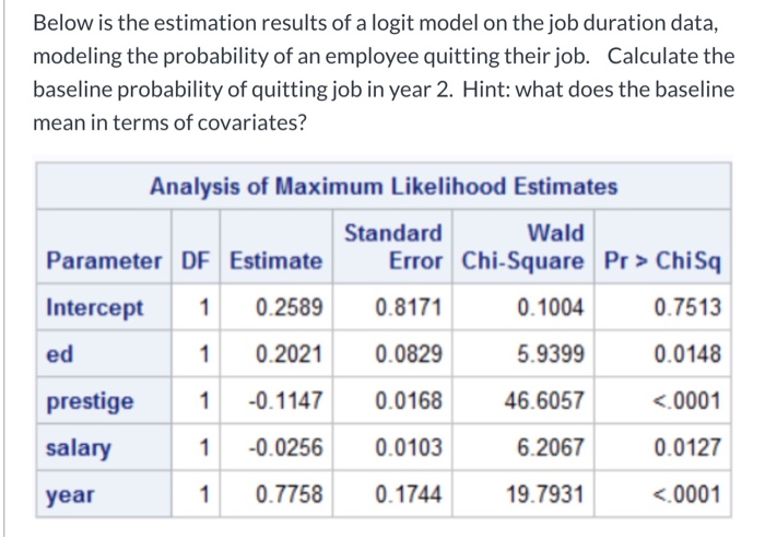 Solved Below is the estimation results of a logit model on | Chegg.com