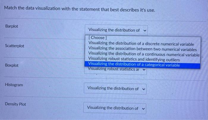 Solved Match the data visualization with the statement that | Chegg.com