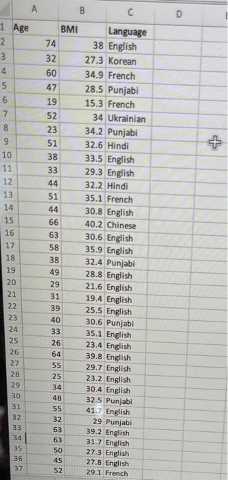 Solved Use The Ms Excel File Named People To Answer The