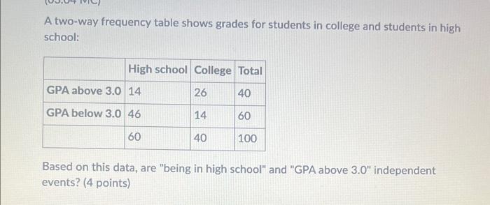 Solved A two-way frequency table shows grades for students | Chegg.com