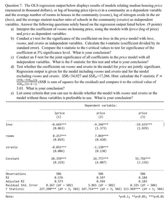 Solved The OLS regression output below displays results of | Chegg.com