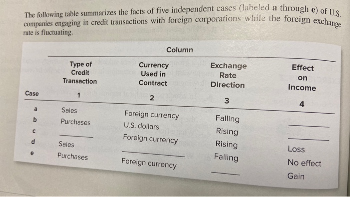 Solved The following table summarizes the facts of five | Chegg.com