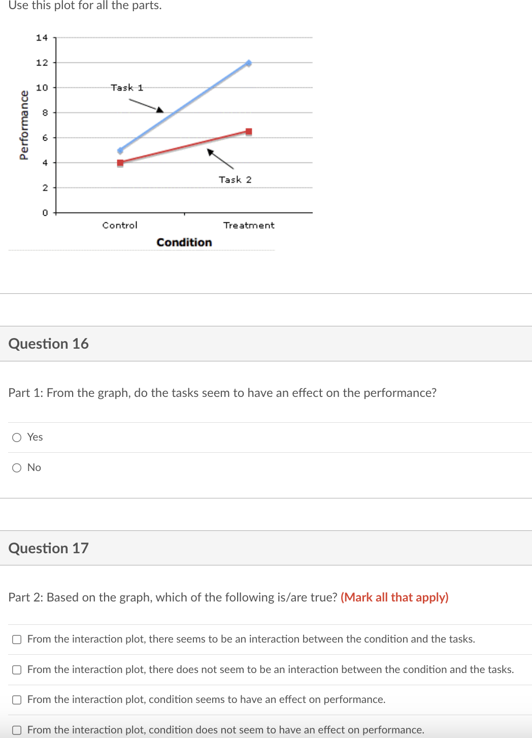 Solved Question 16Part 1: From the graph, do the tasks seem | Chegg.com