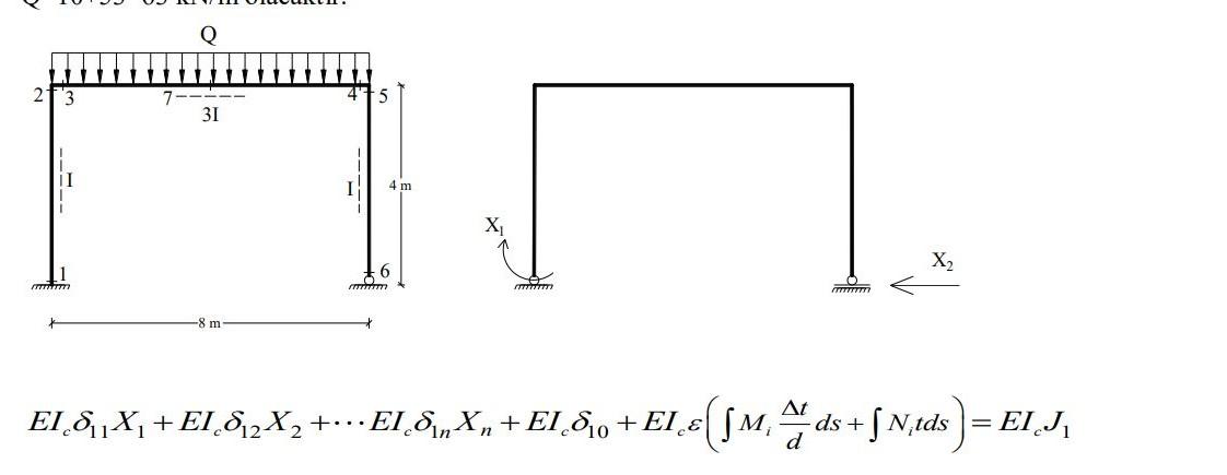 Solved Determine the bending moment value in section 1 of | Chegg.com