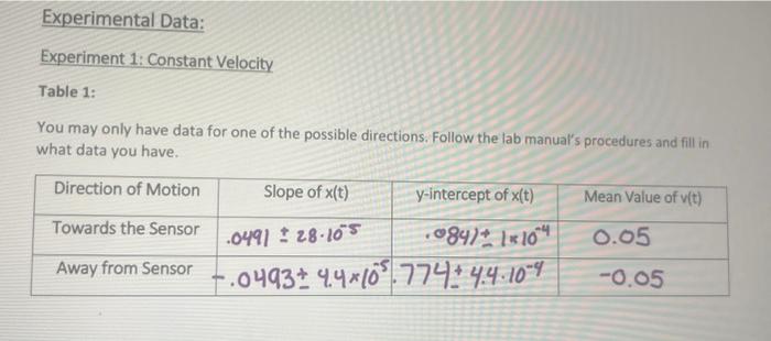Solved Experimental Data: Experiment 1: Constant Velocity | Chegg.com