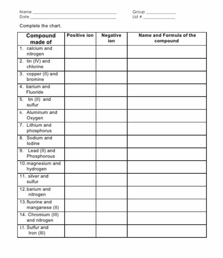Solved Group List # Positive ion Negative ion Name and | Chegg.com