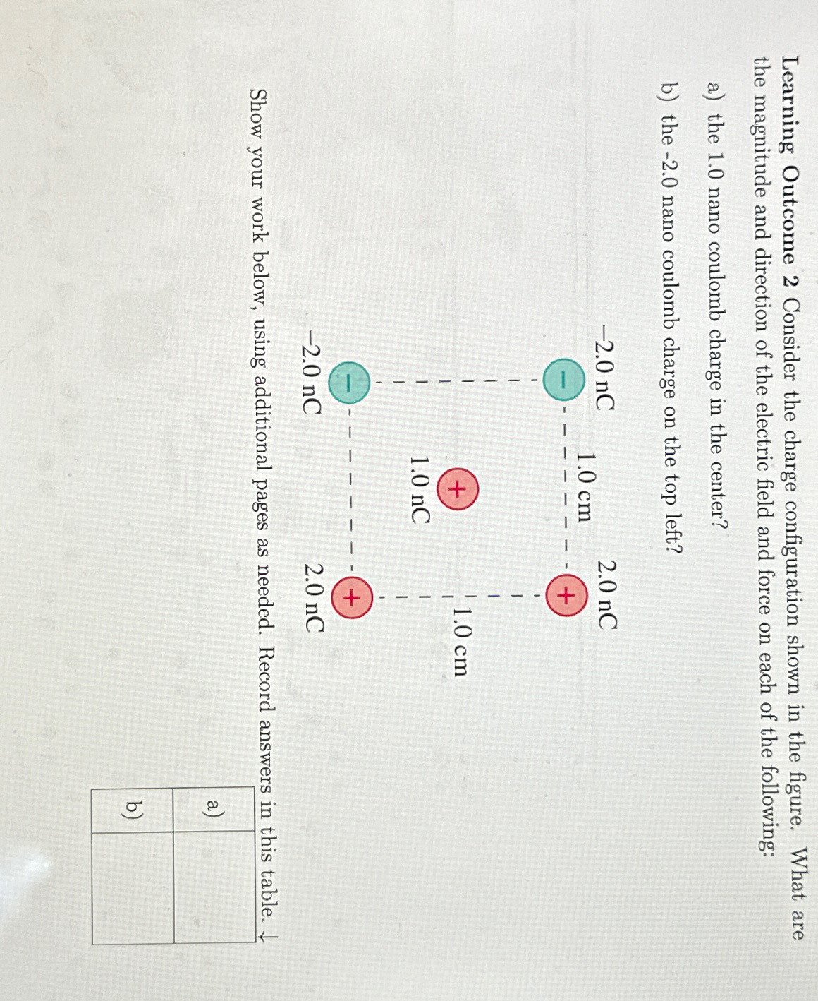 Solved Learning Outcome 2 ﻿Consider the charge configuration | Chegg.com