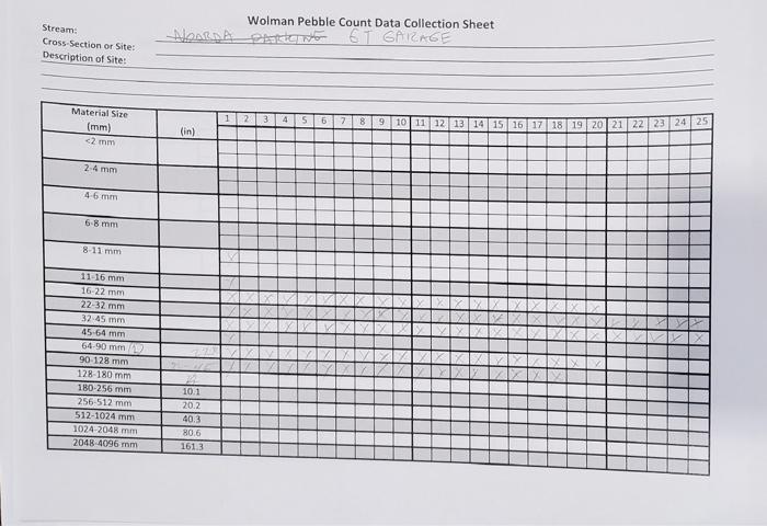 Collect Wolman Pebble Count samples using data | Chegg.com