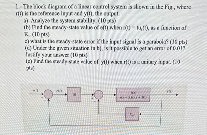 Solved 1 The Block Diagram Of A Linear Control System Is 