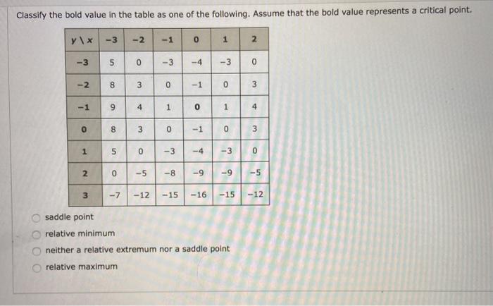 Solved 4. [-18.33 Points] DETAILS WANEFMAC7 15.3.008. | Chegg.com