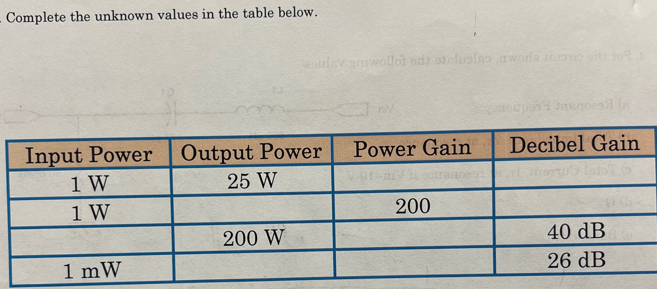 Solved Complete the unknown values in the table | Chegg.com