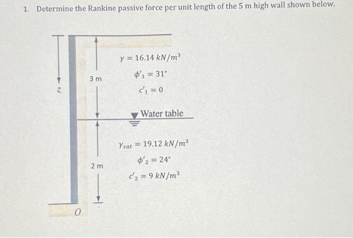 Solved 1. Determine the Rankine passive force per unit | Chegg.com