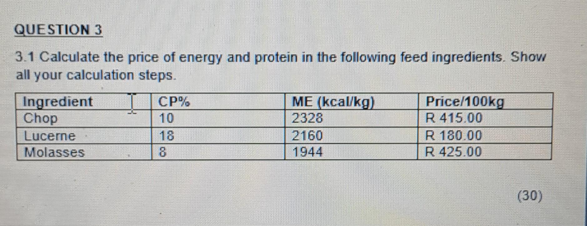 Solved 3.1 Calculate the price of energy and protein in the | Chegg.com