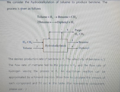 Solved We consider the hydrodealkylation of toluene to | Chegg.com