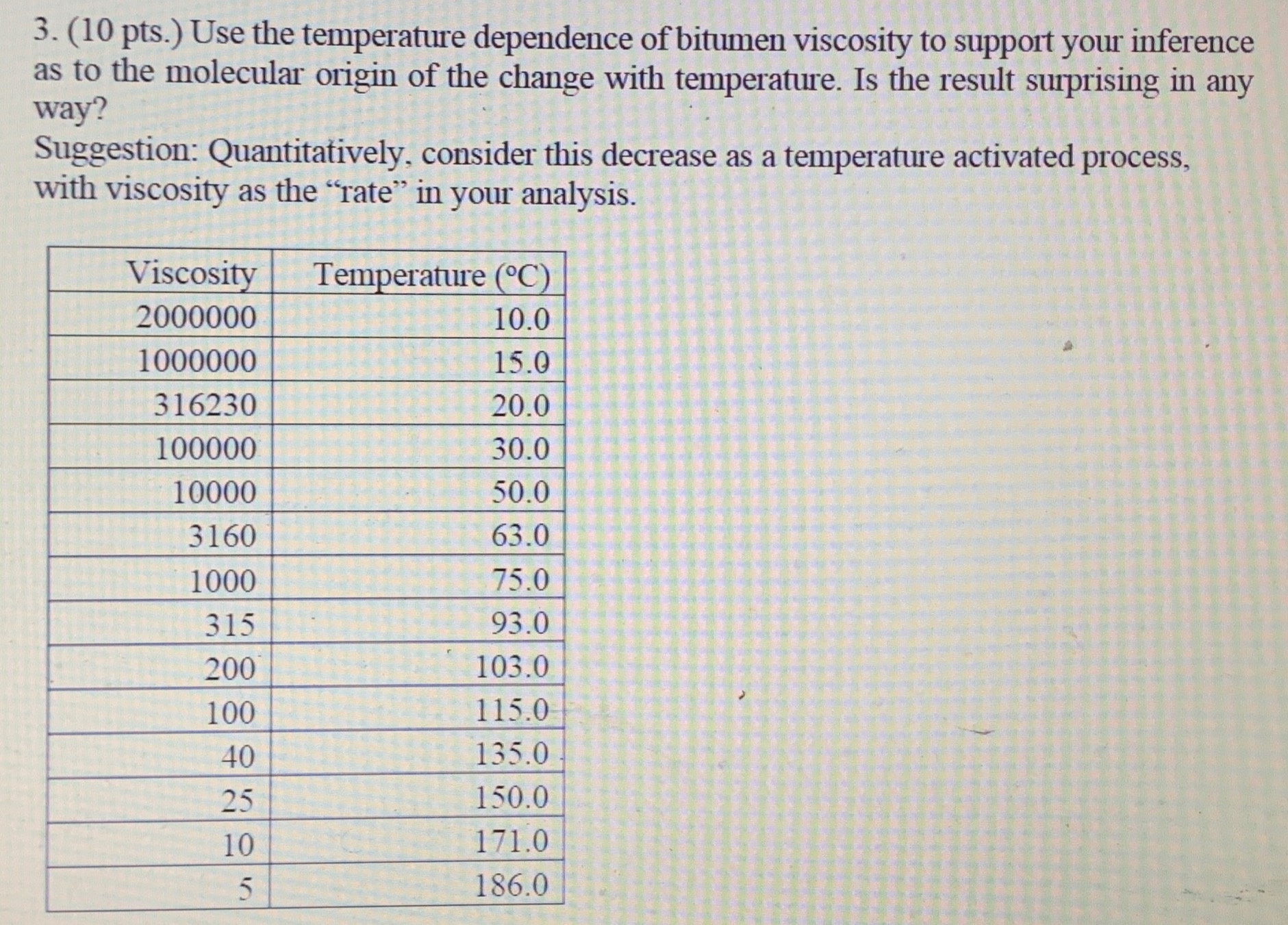 Solved (10 ﻿pts.) ﻿Use the temperature dependence of bitumen | Chegg.com